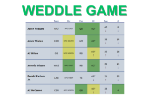 Weddle Unlimited - Play Weddle NFL Unlimited